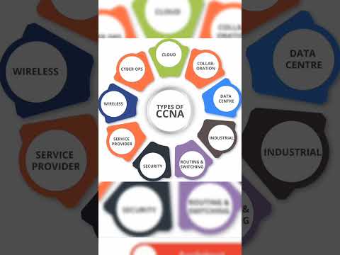 Cisco courses | path of doing cisco technical courses | technology | facts | CCNA | CCNP | CCIE #new