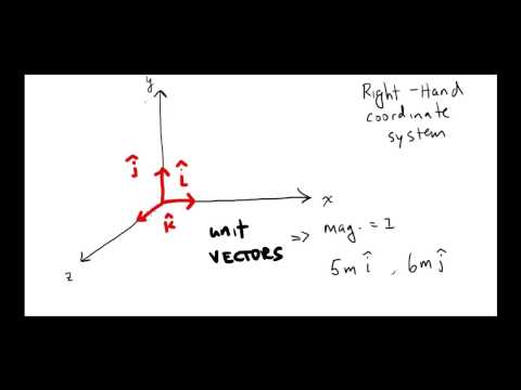 How do you add two vectors in 3D?