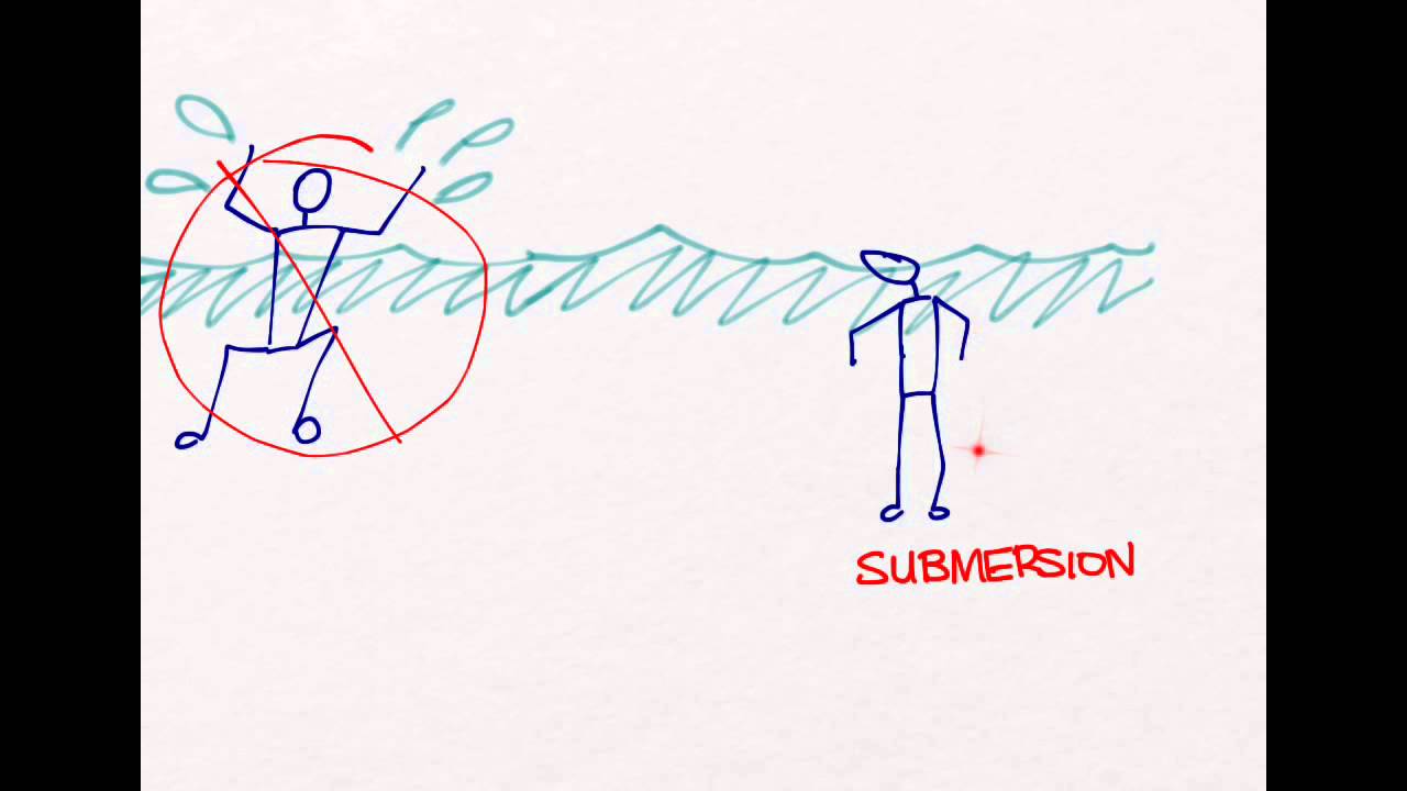 Drowning 01: Pathophysiology
