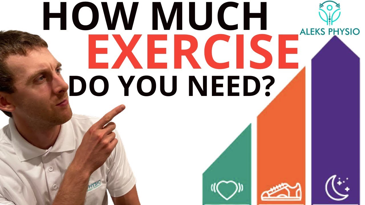 Canadian 24-Hour Movement Guidelines: Explained | Aleks Physio