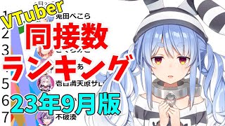 [Vtub] 9月同接金牌榜 - PTT評價