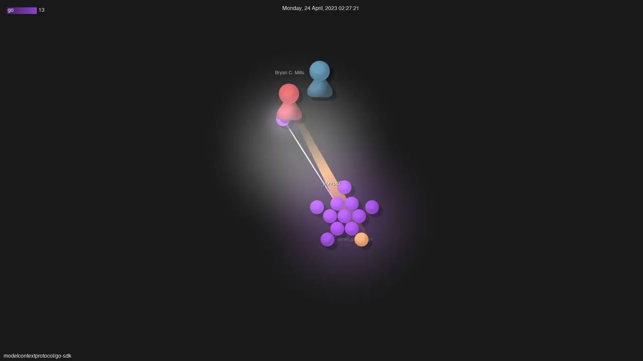 modelcontextprotocol/go-sdk - Gource visualisation