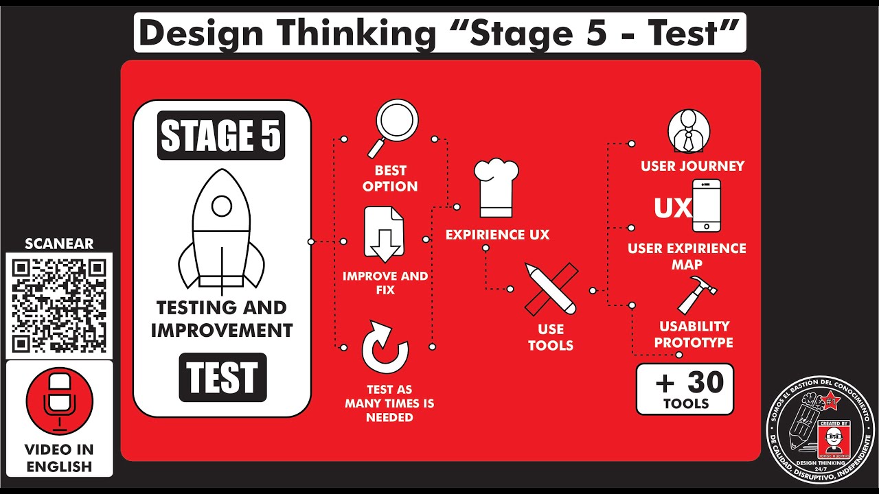 Design Thinking 