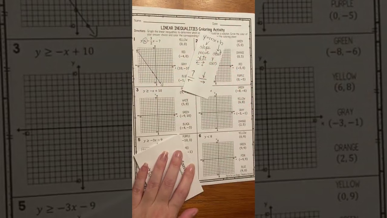 Linear Inequalities Coloring Activities