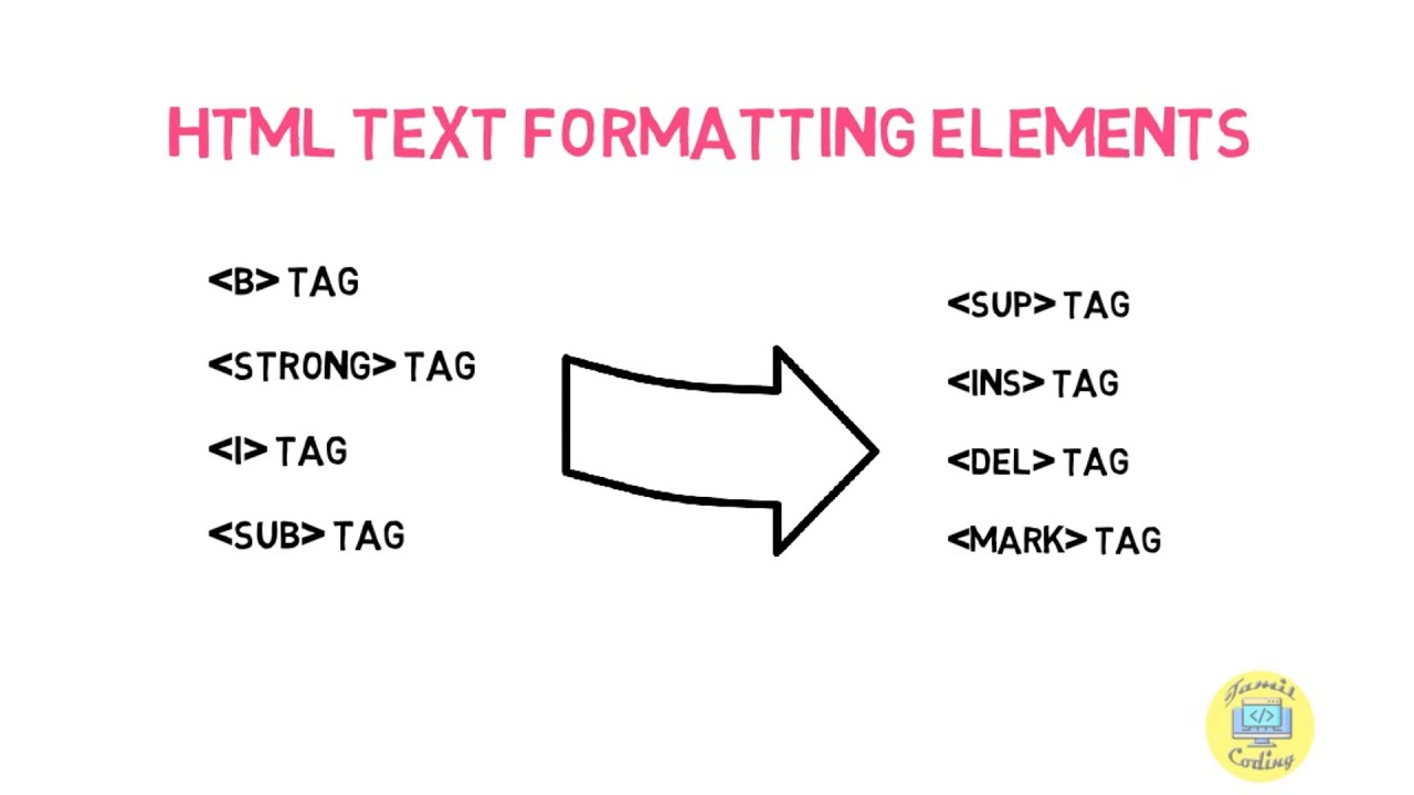 HTML Chapter 9 | HTML Text Formatting elements