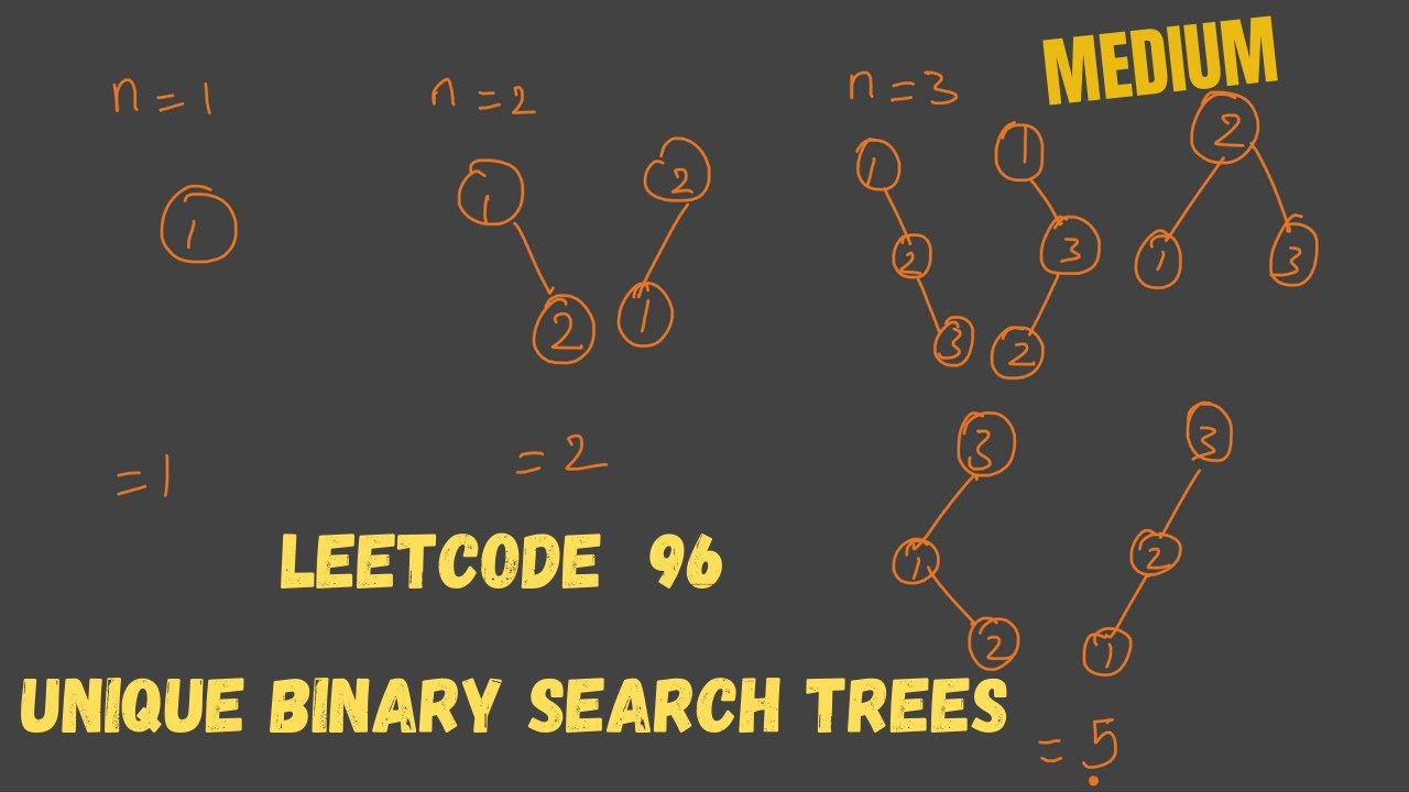 Leetcode Unique Binary Search Trees Java Solution