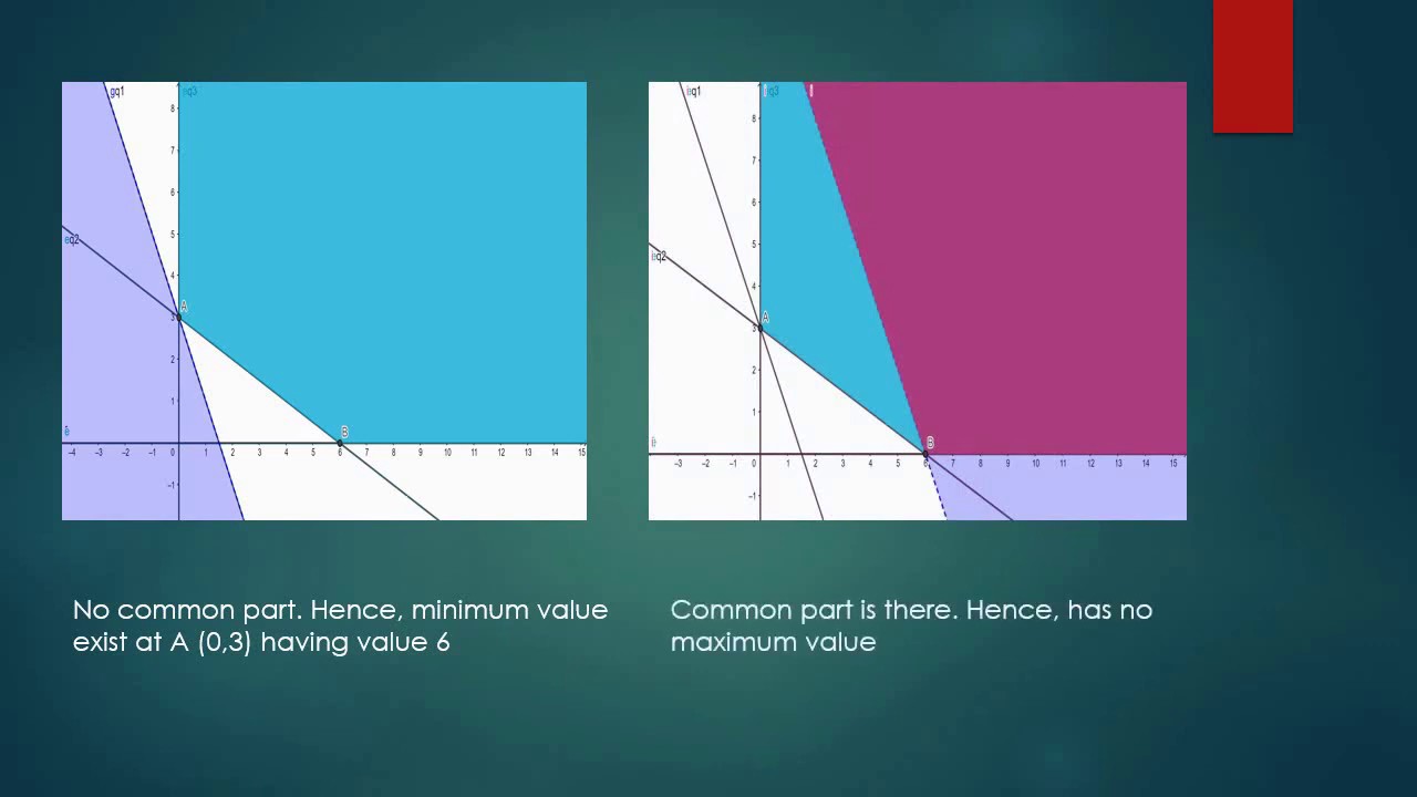 Solving LPP using GeoGebra (Part 2: Unbounded Case)