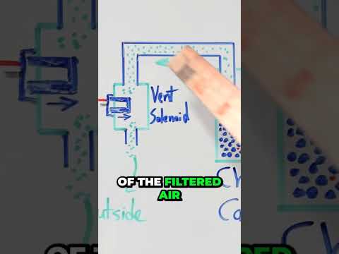 P0446 error code solved - Uncovering the Truth How Your Car s EVAP Vent Solenoid Really Works