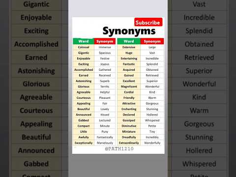 Synonyms Words #shorts #subscribe #study #support #education #learning