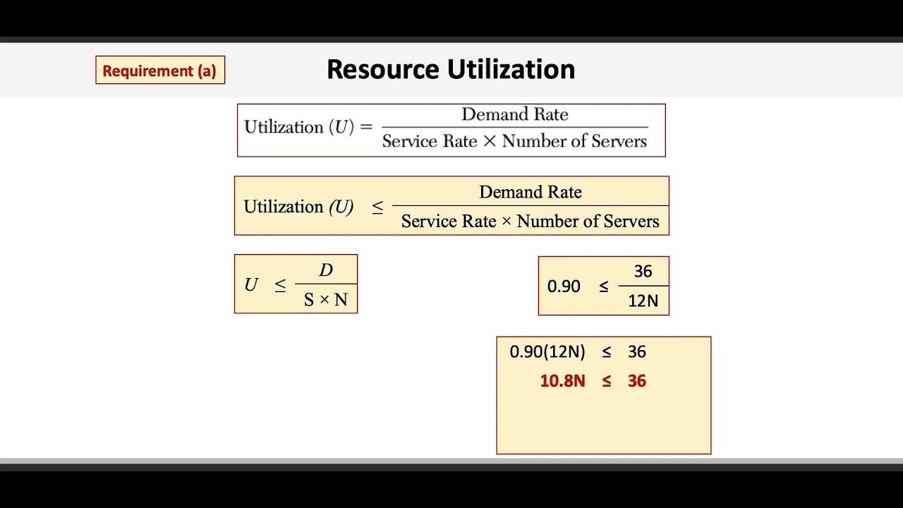 Operations & Supply Chain Management: Resource Utilization I