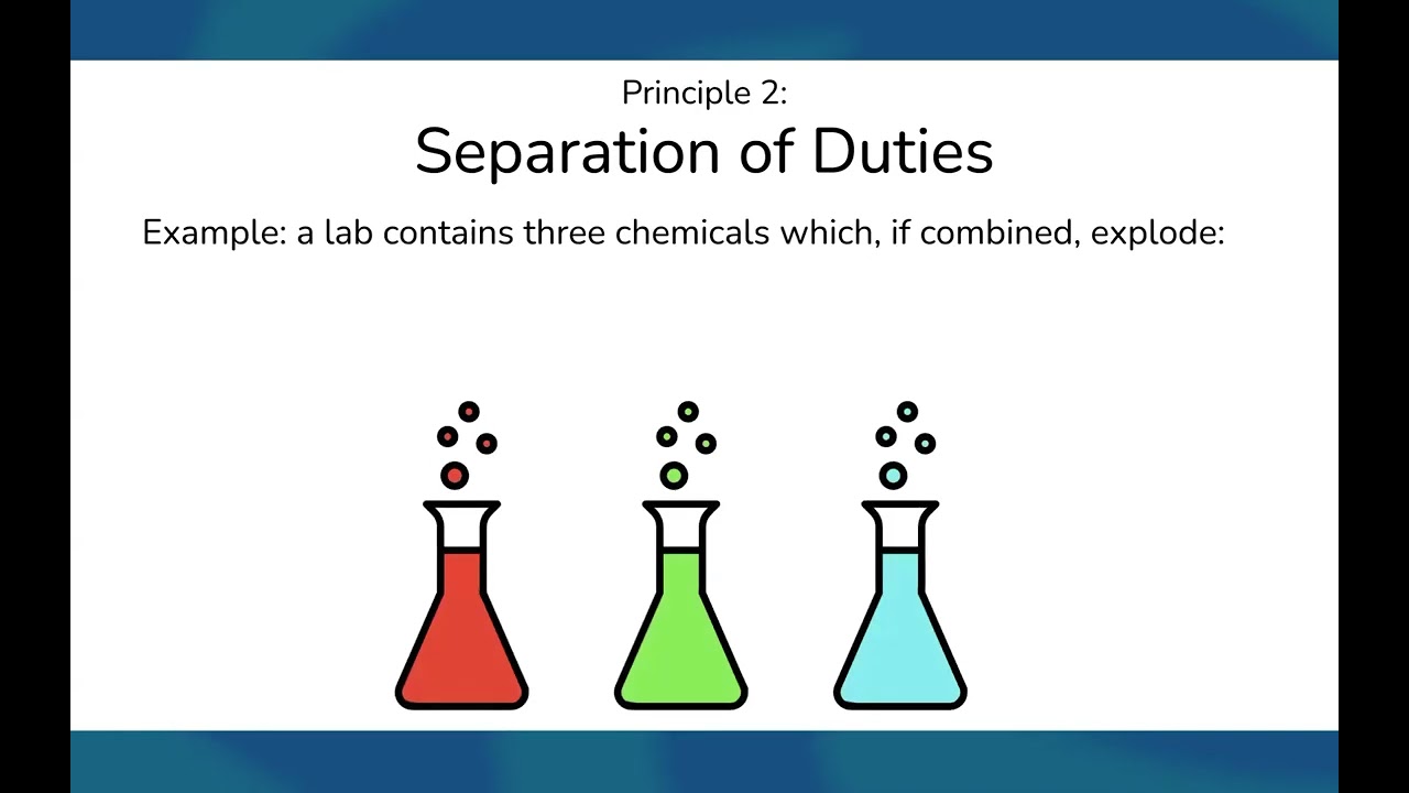 Lecture 4 | AI Safety, Ethics, & Society: Safety Engineering