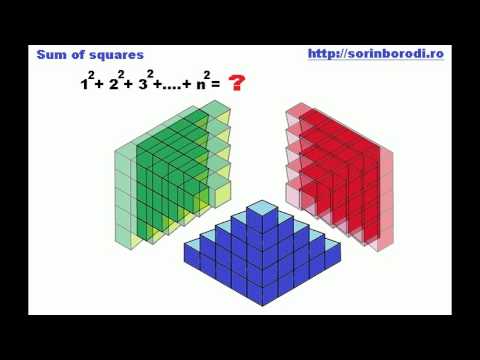 Suma patratelor – demonstratie fara cuvinte | De-a valma...