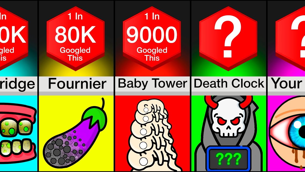 Comparison: Worst Things To Google (RANKED)