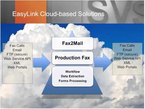 Modernize Your Fax System