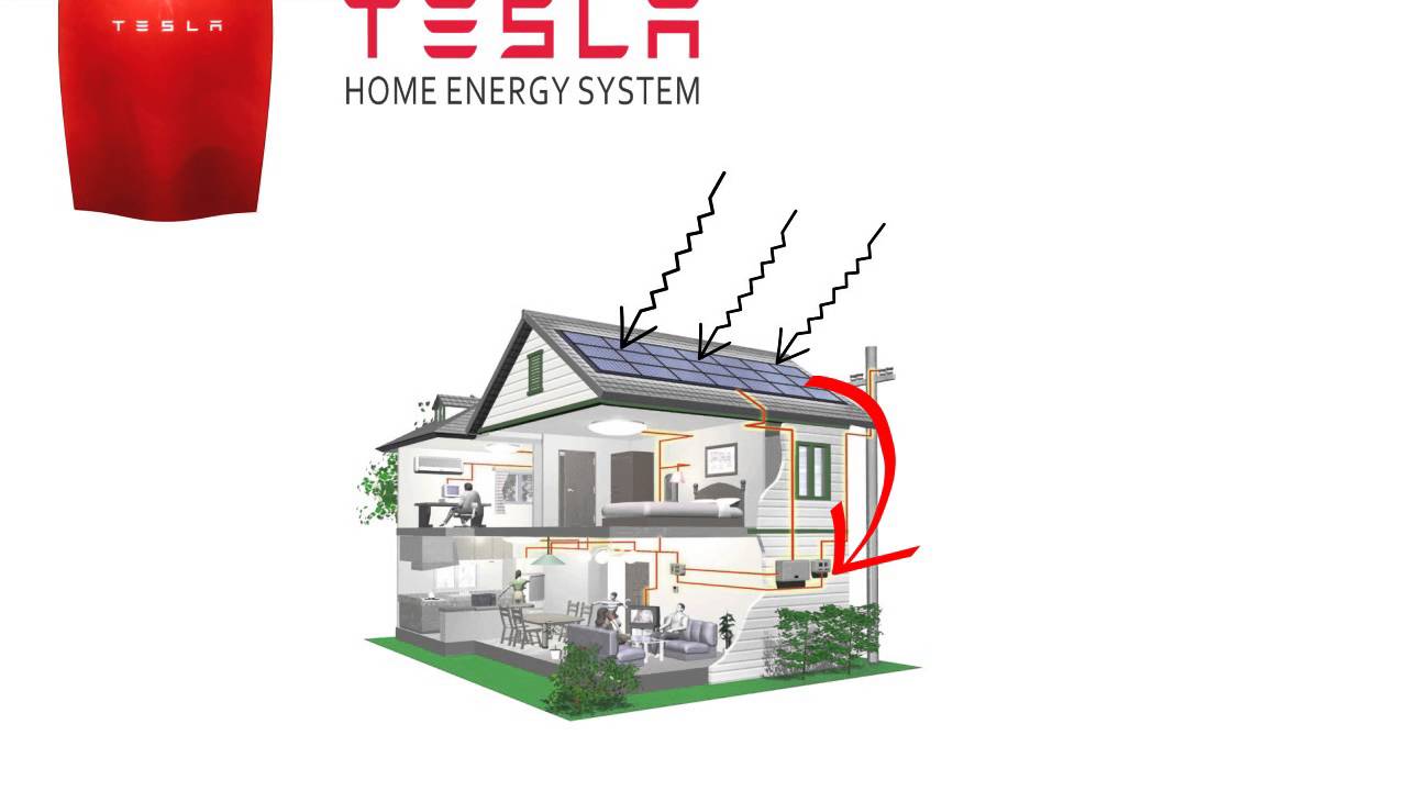 Go Green Energy