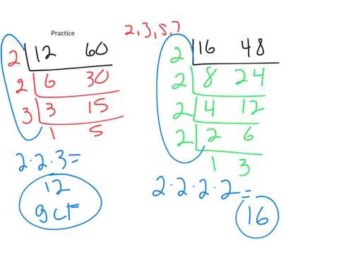 prime factorization monomials