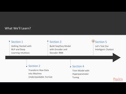 Learn Building Natural Language Applications with TensorFlow The Course Overview | packtpub com ...