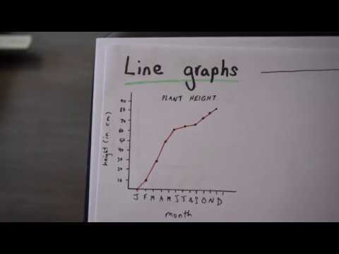 Grade 6 Math - Interpreting Graphs