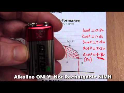 EEVblog #140 - Battery Capacity Tutorial