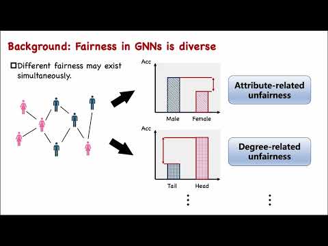 KDD 2025 - Towards Controllable Hybrid Fairness in Graph Neural Networks