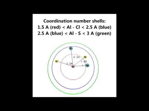 fullrmc - atomic coordination number constraint