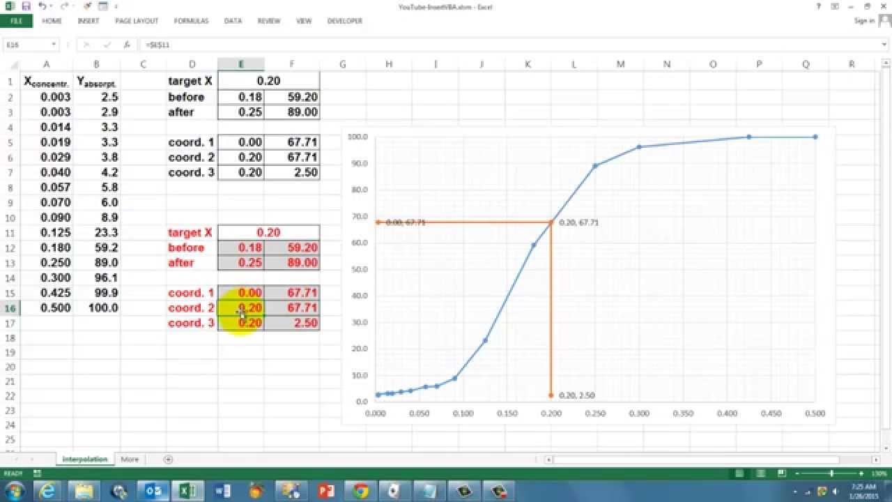 Interpolation with Graph Insert in XL VBA