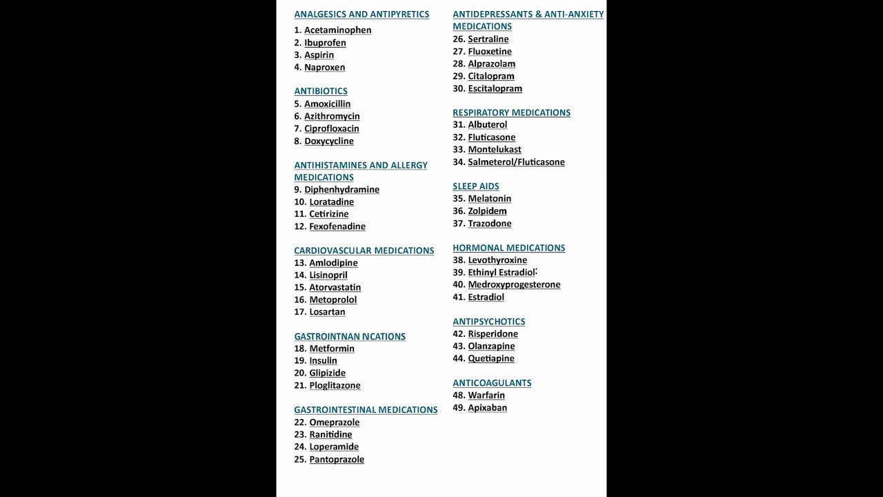 💊Most Commonly Used Medications and Their Categories  | Pharmacology Quick Revision | #shortsfeed