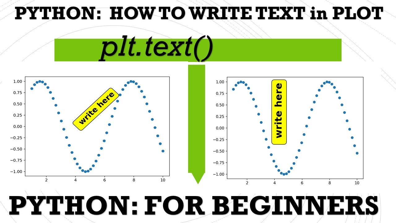 PYTHON TUTORIAL FOR BEGINNERS| HOW TO WRITE TEXT IN PLOT AT GIVEN (X,Y) POINT . #matplotlib #python