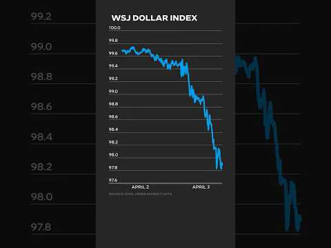 Why Trump’s Tariffs Are Driving the Dollar Lower