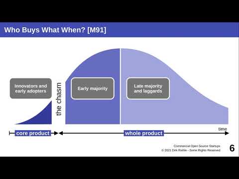 Software Products (COSS B02, winter 2021/22)