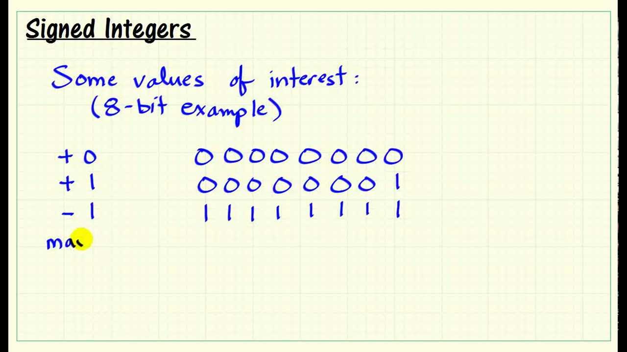 Signed integers