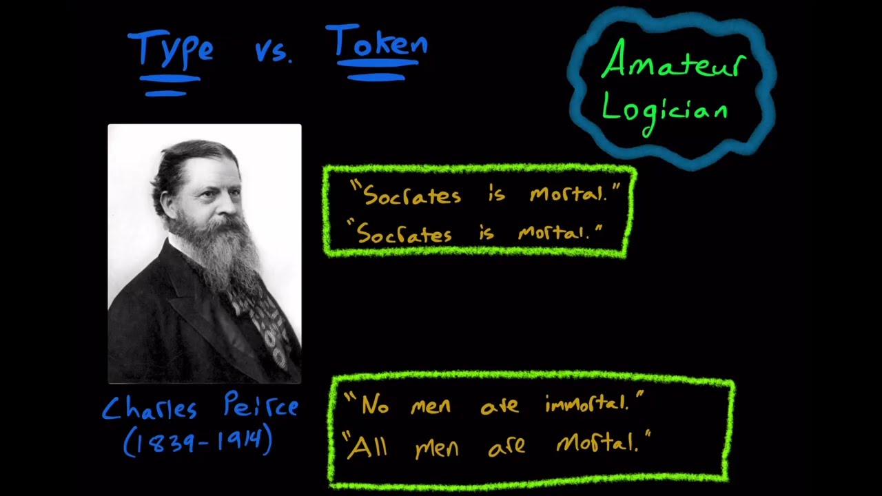 Discern LOGICAL Distinctions (Type vs. Token)