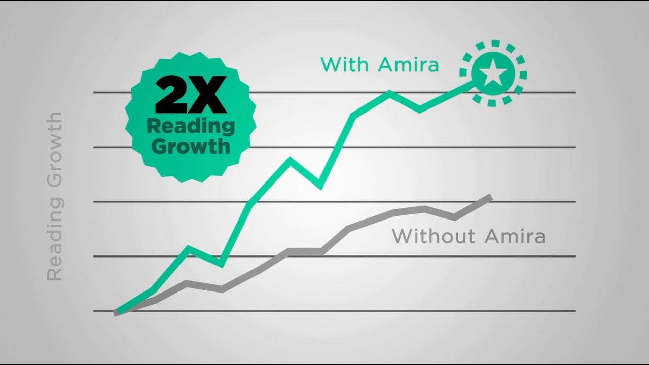 Amira Learning Overview