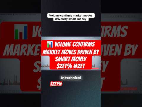 📊 Volume Confirms Market Moves Driven by Smart Money$ZET% #ZET