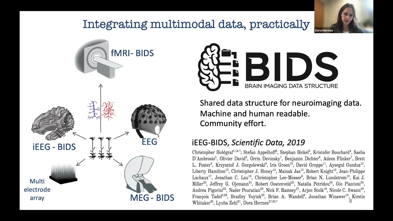 NeuroHackademy 2021: Extending the Brain Imaging Data Structure to intracranial EEG
