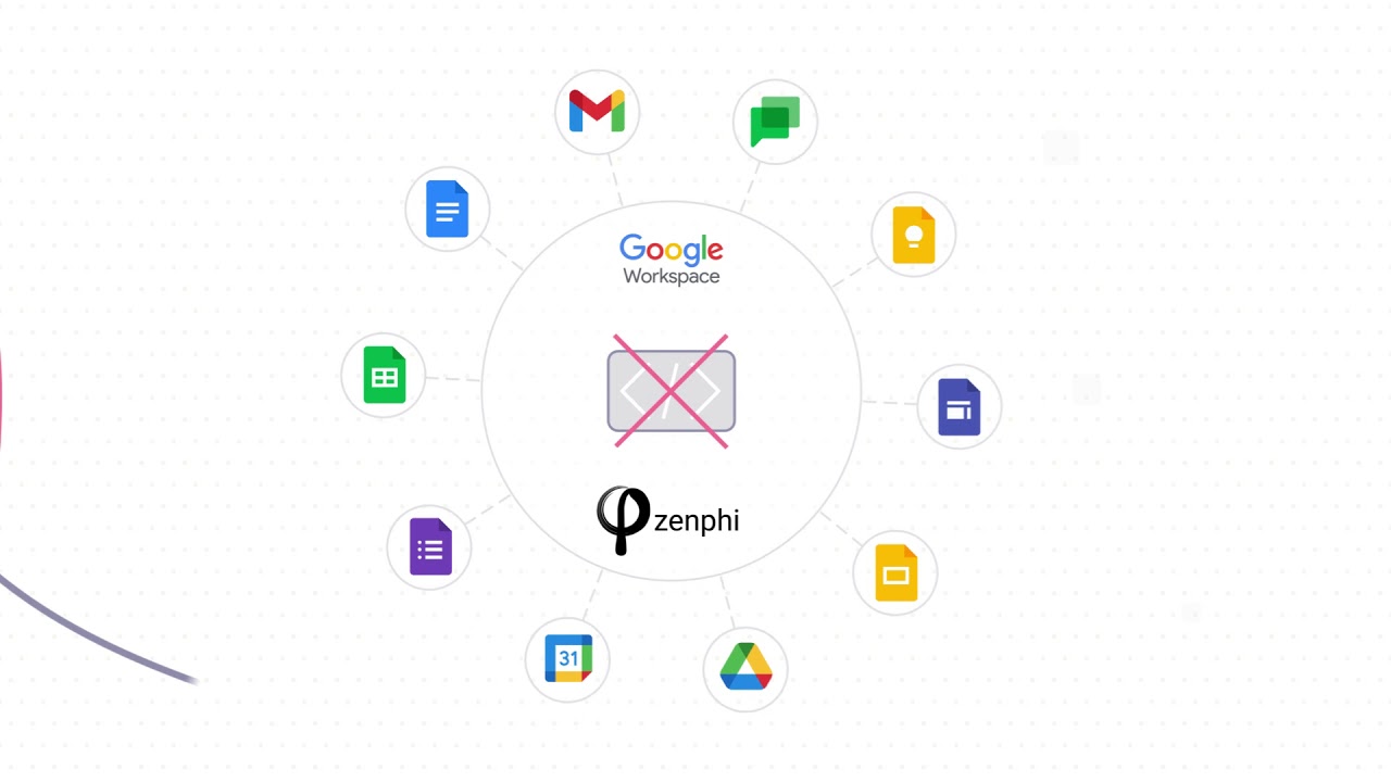 zenphi - Google Workflow Made Easy