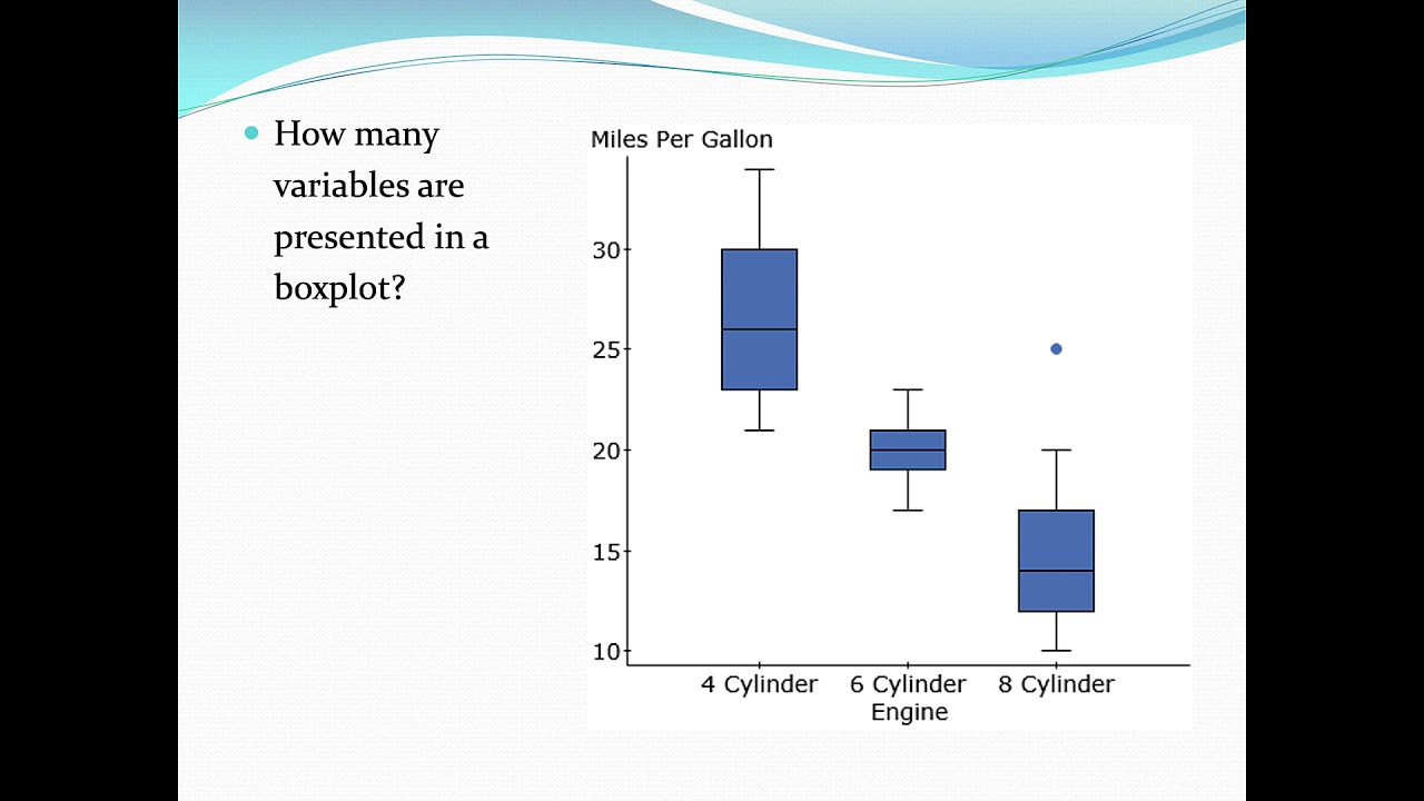 Section II. C. Bivariate Data