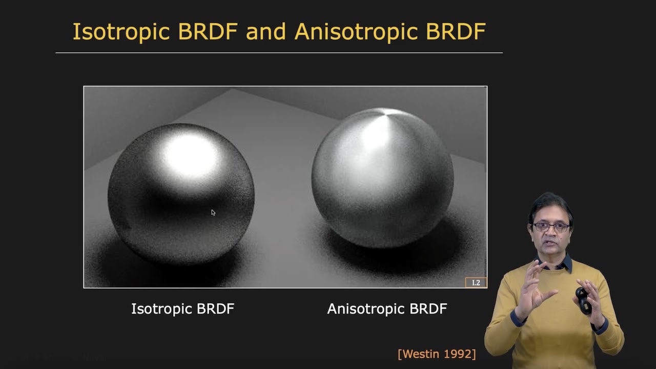 BRDF: Bidirectional Reflectance Distribution Function