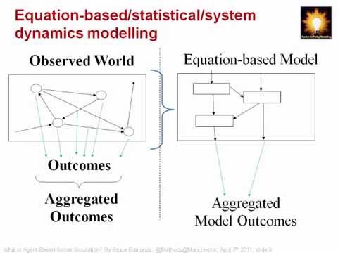 What is agent-based social simulation? by Bruce Edmonds