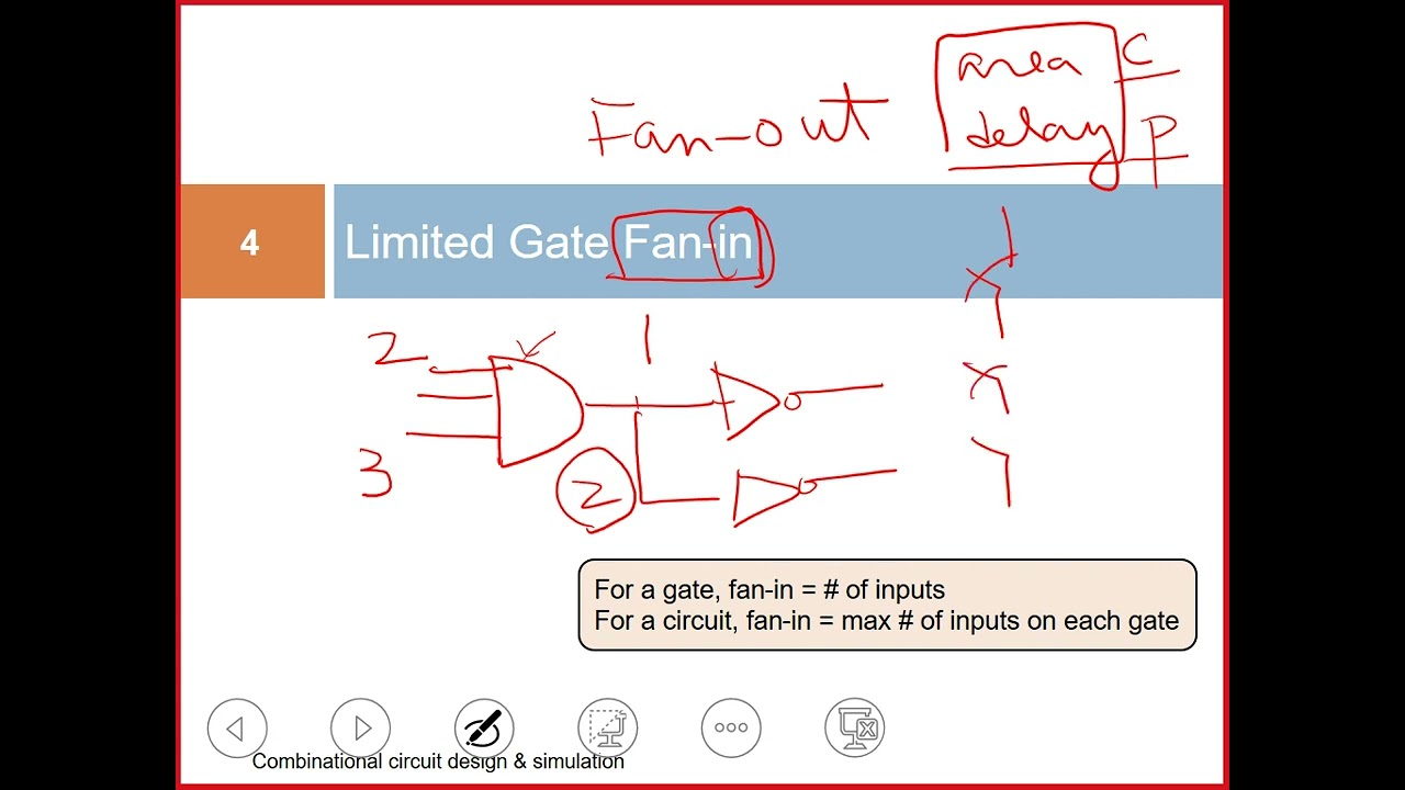 2021 NYCU Logic Design Unit 8 Combinational Circuits Design and Simulation Using Gates