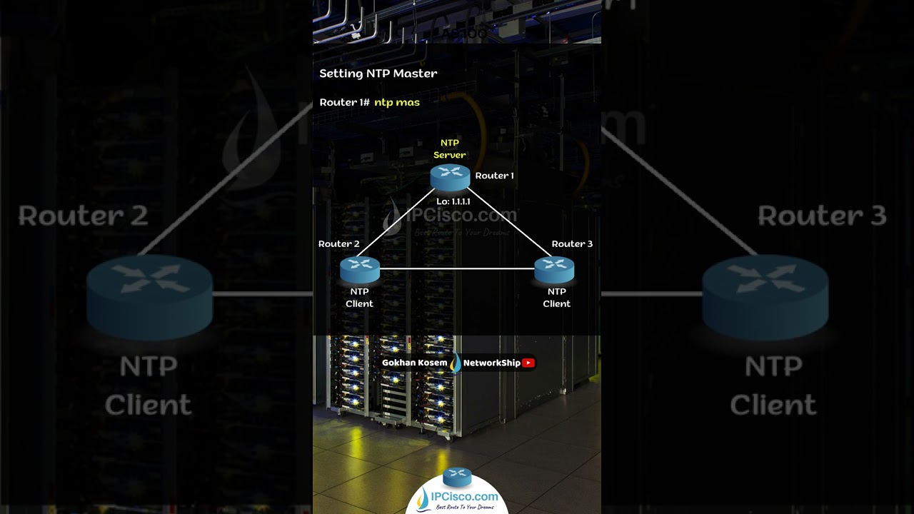 Cisco NTP Configuration..! | 1 Minute Quick Configs | www.ipcisco.com