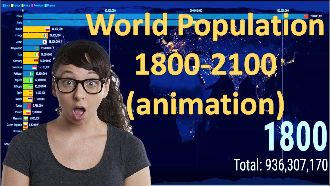 World Population Between Year 1800-2100 (animated)