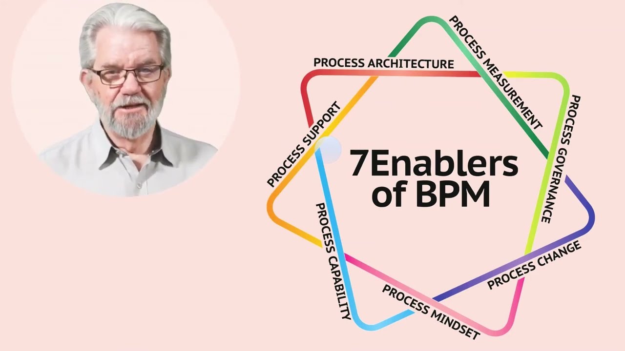 Process Insights: The 7Enablers of BPM