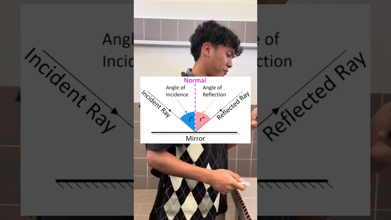 PHY 122 VIDEO ASSIGNMENT( REFLECTION)
