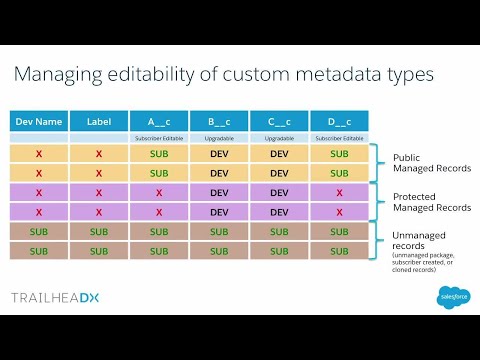 Do Your App Configuration Right with Custom Metadata Types, Not Custom Settings