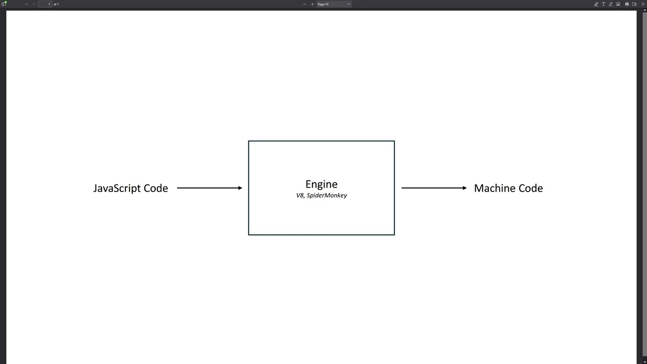 The Difference Between JavaScript Engines and Runtime Environments