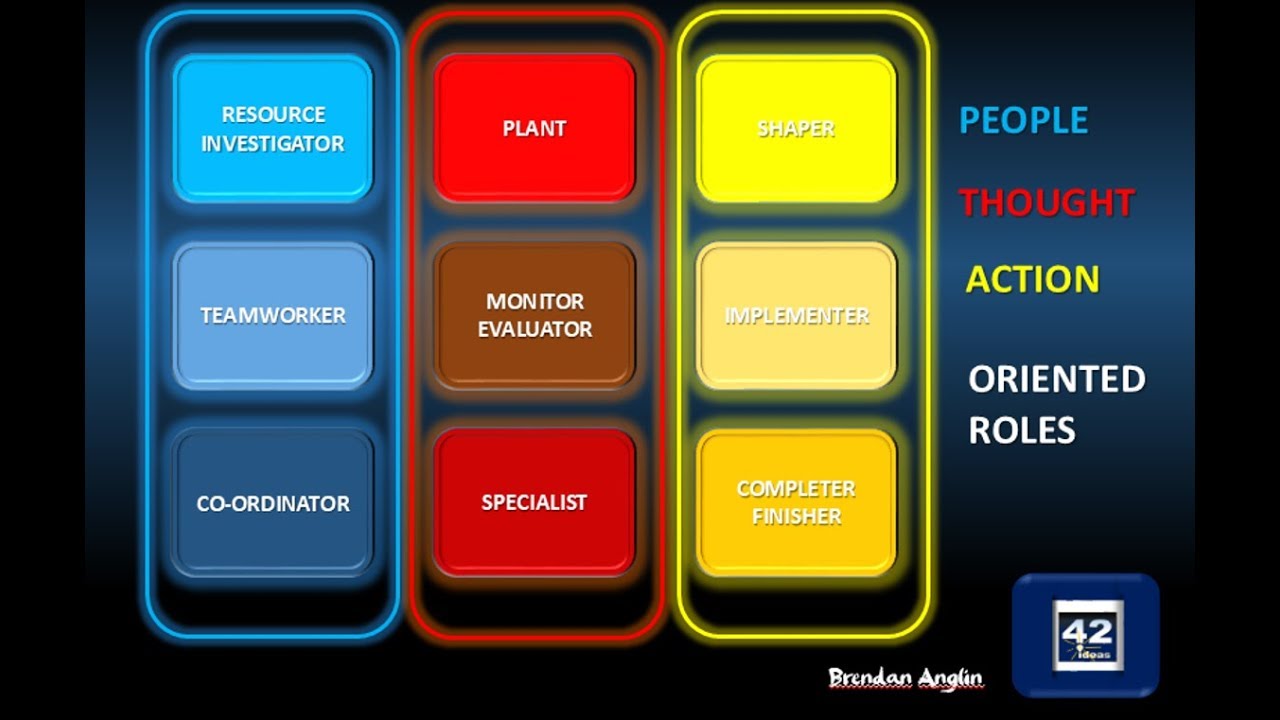 Understanding Belbin's Nine Team Roles for Effective Team Management ...