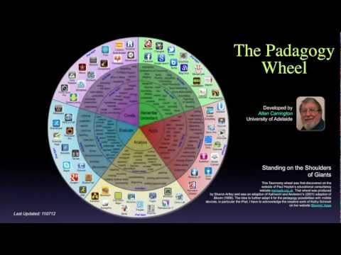 Introduction to the Pedagogy Wheel by Allan Carrington | Learning ...