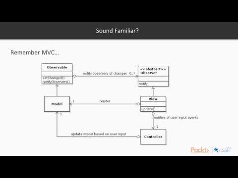 Learn Python Design Patterns Observer | packtpub com - Mind Luster