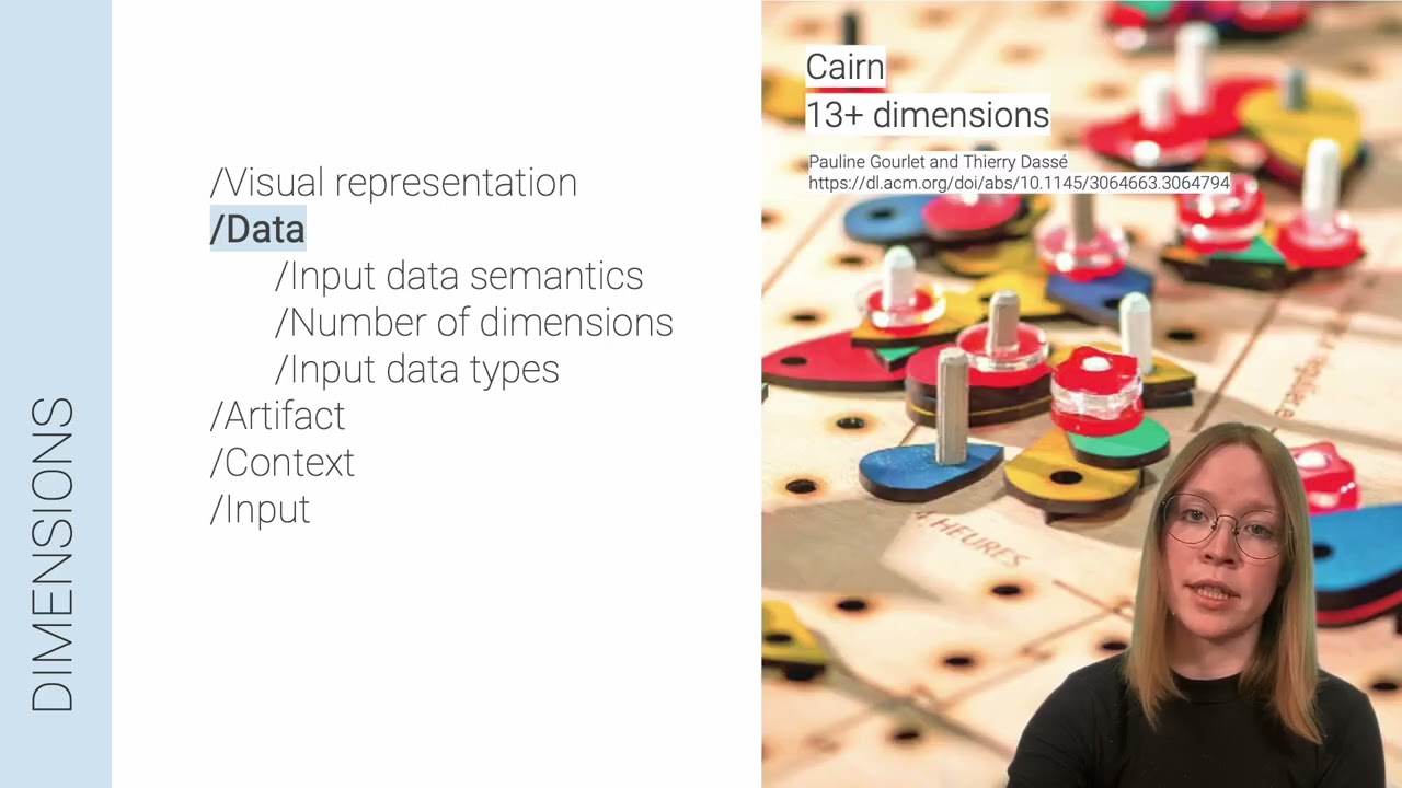 Input Visualization: Collecting and Modifying Data with Visual Representations